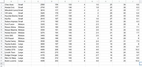 Solved Multiple Regression Sample Size N