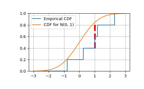 Scipy Special Smirnov SciPy V Dev Cfbe Manual