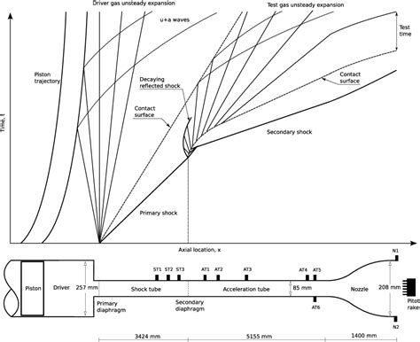 Figure 1 From Cfd Tools For Design And Simulation Of Transient Flows In