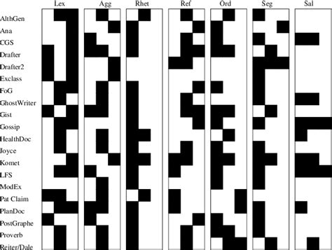 Timing Of Tasks In Systems Surveyed Download Scientific Diagram