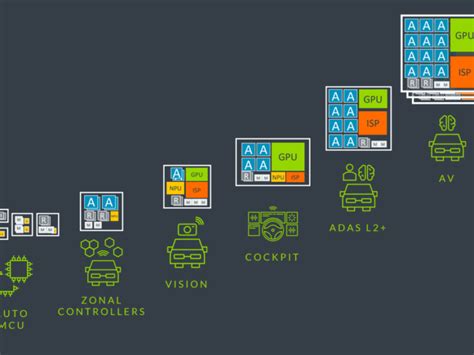 Big 3 Eda Back Arm Automotive Chiplet Push