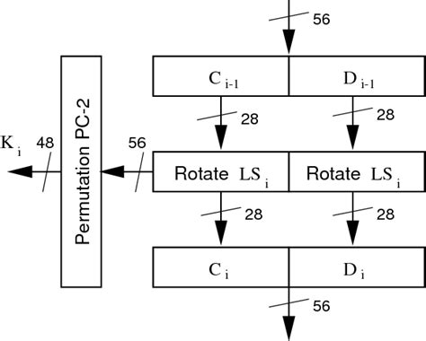 Figure 45 From High Speed Fpga Architectures For The Data Encryption