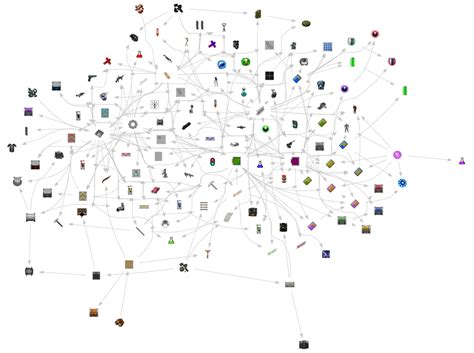 Heres What A “cheat Sheet” For All The Cratfing Processes In The Game