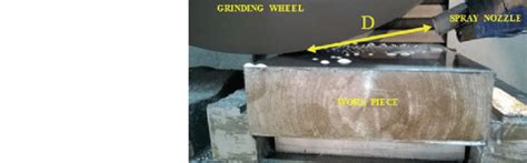 A Closer View Of The Mql Set Up In Operation Download Scientific Diagram