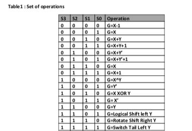 Solved Design The 8 Bit Function Unit Combining Chegg Com