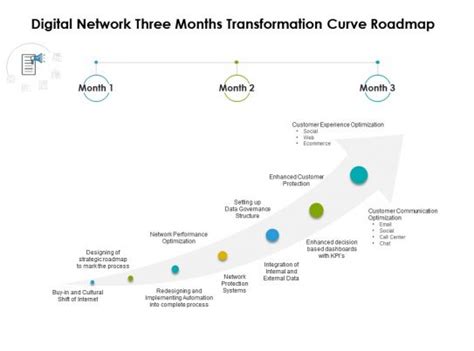 Network Roadmap Slide Team