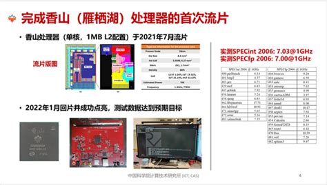 Risc V中国峰会报告——香山开源高性能risc V处理器敏捷设计 知乎 Risc V中国峰会报告——香山开源高性能risc V处理器敏捷设计 知乎