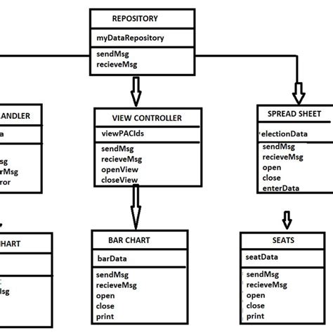 Class Responsibility Collaborator For Intermediate Level Agent Download Scientific Diagram