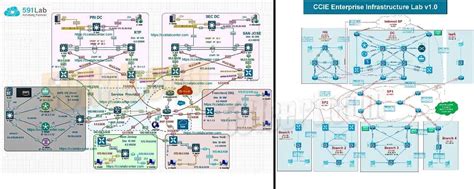 Cisco Ccie Certification Your Ultimate Guide In 2025 591 Lab