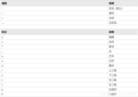 Plot函数linewidth区别plot Linewidth Csdn博客