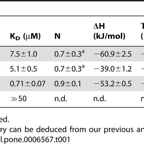 summary of itc data download table