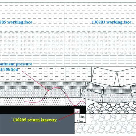 The Original Design Of The Mining Roadway Position Download