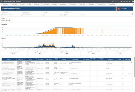 Milestone Prediction Dashboard