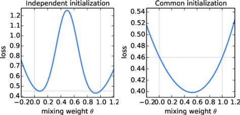 [pdf] Communication Efficient Learning Of Deep Networks From
