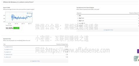 调研三件套分析一个日入千刀的高流量采集站操作 知乎