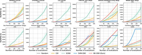 figure 8 from boundary exploration for bayesian optimization with