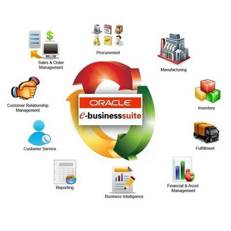 Oracle E Business Suite In Pune ID