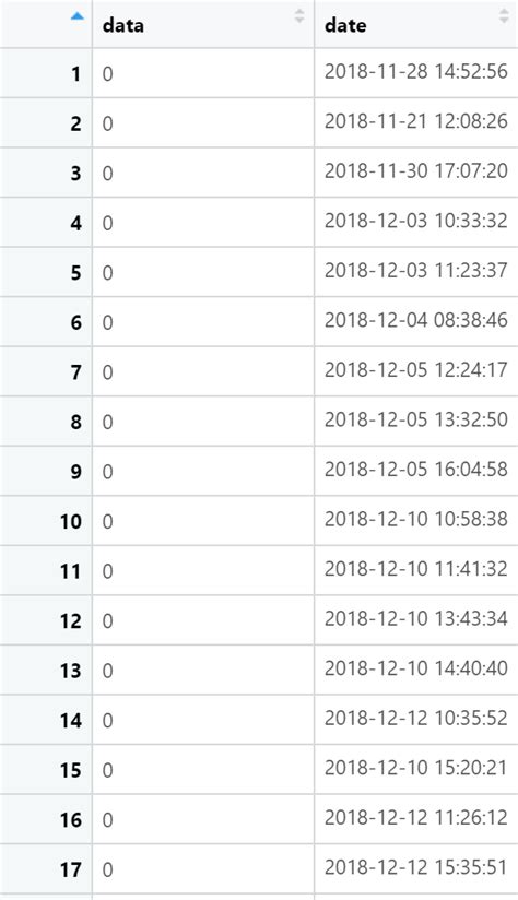 R Coredataxtsx Currently Unsupported Data Type When Creating