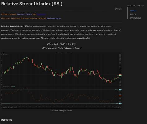 Relative Strength Index (RSI)
