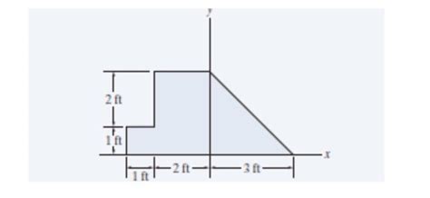 solved determine the centroids of the following figure