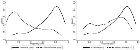 Agronomy Free Full Text Effects Of Organic Fertilizer Substitution
