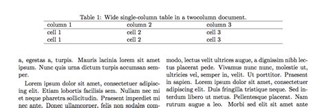 Wide Figure Table In A Twocolumn Multi Column Document Texblog
