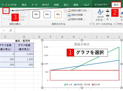 損益分岐点をエクセルで求める！損益分岐点売上高の計算方法とグラフの作り方 Excelの森