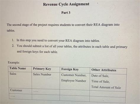 Solved How Do U Create Into A Table Based On This Narrative Chegg Com