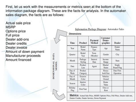 PPT CHAPTER PRINCIPLES OF DIMENSIONAL MODELING PowerPoint Presentation ID