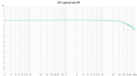 Analog Audio Signal Transmission Via Optical Fibre With Test Files