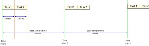 STM F Target Demos Waijung Demos Execution Time Profiler