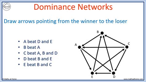 How To Determine Winners Using Dominance Matrices