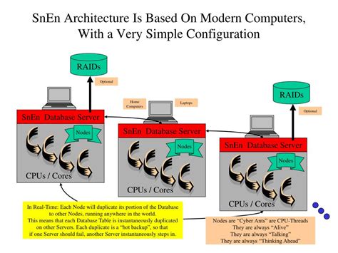 Ppt Oracle Database Architectures Are Extremely Complex And Very