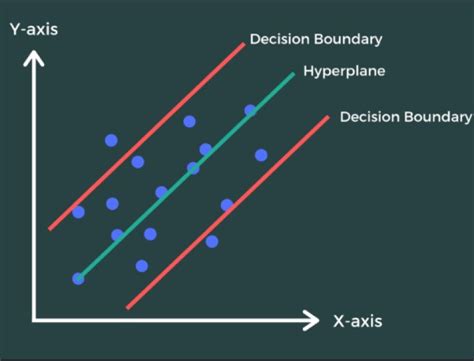 Andrew Wilkinson On Linkedin Machinelearning Artificialintelligence