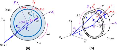 Sketch Of Rotational Coordinate Systems O 1 − X 1 Y 1 Z 1 And O 2 − X 2