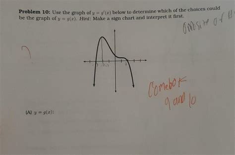 Solved Problem Use The Graph Of Y G X Below To Chegg Com