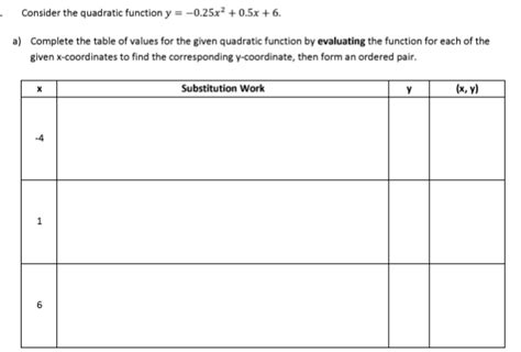 Solved Consider The Quadratic Function