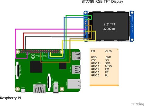 Raspberry Pi Servo Control Python Sg90 Mg90