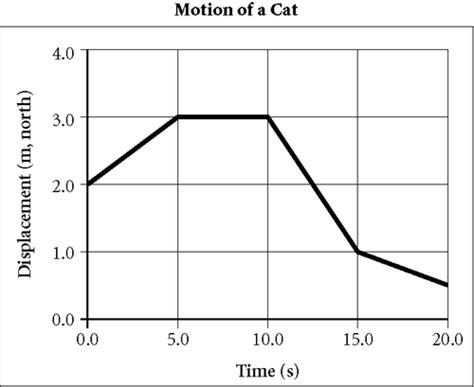 Physics Midterm Multiple Choice Flashcards Quizlet