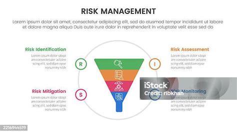 슬라이드 프레젠테이션을 위한 큰 원에 깔때기가 있는 4포인트 스테이지 템플릿이 있는 위험 관리 인포그래픽 0명에 대한 스톡 벡터 아트 및 기타 이미지 Istock