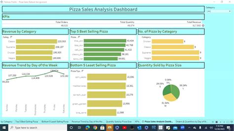quantum analytics ng on linkedin tableau excel powerbi mssqlserver