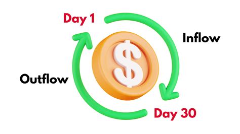 Understanding Monthly Cashflow As An Entrepreneur Towards Business