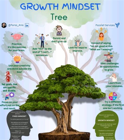 Sunny Kumar On Linkedin Data Datascience Dataanalytics Dataengineering 19 Comments