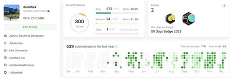 Hit 300 Leetcode Problems Solved Islombek Rakhmonov Posted On The