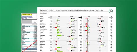 Getting Started With Zebra Bi For Excel Zebra Bi