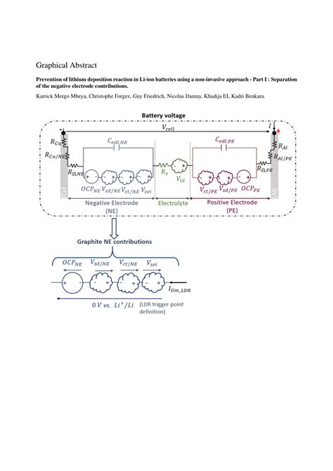 Pdf Prevention Of Lithium Deposition Reaction In Li Ion Batteries Using A Non Invasive