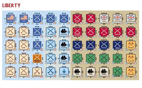 Liberty The American Revolution 1775 83