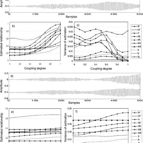 Results Obtained By Model M 3 Rössler Coupled Systems A Simulated Download Scientific Diagram