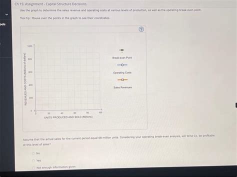Solved 3 Operating Break Even Graph Analysis When Does A
