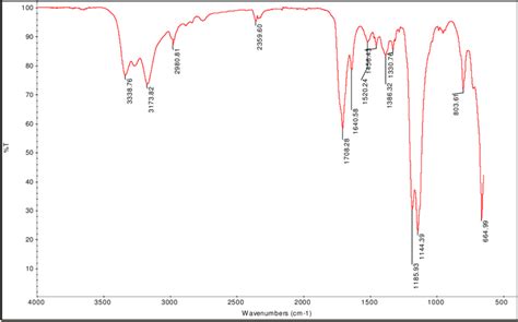 Detection Of Some Aliphatic Amino Acids Using Maldi Tof Ms And Ftir Pdf Download Available